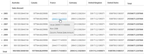 drillthrough in jquery pivotgrid widget syncfusion