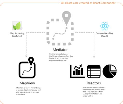 react webmap npm