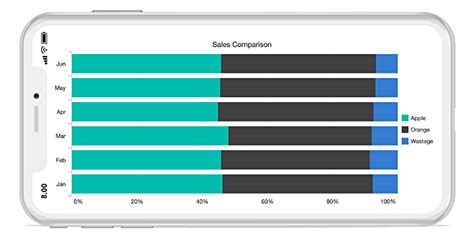 xamarin forms 100 stacked bar chart and graph syncfusion