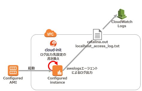 ソフト道場で「awsトレーサビリティ＆ログ可視化」を伝授！【押忍！ソフト道場】 nttテクノクロスブログ