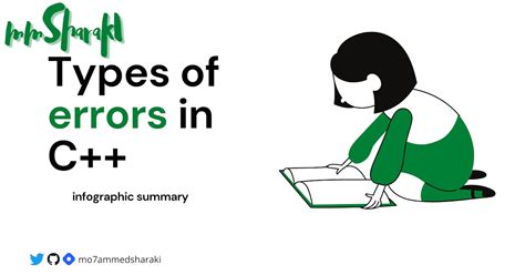 types of errors in c and infographic summary