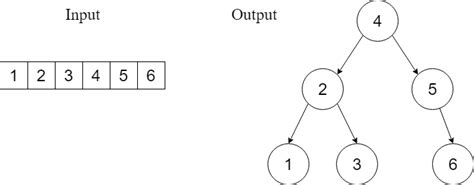 sorted array to balanced bst