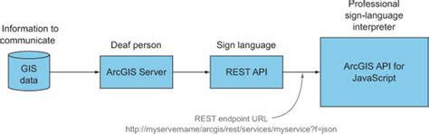 35 arcgis javascript api 3 javascript answer