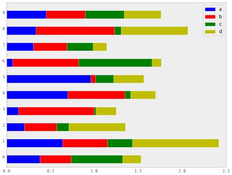 plotting with matplotlib — pandas 0 9 0 documentation