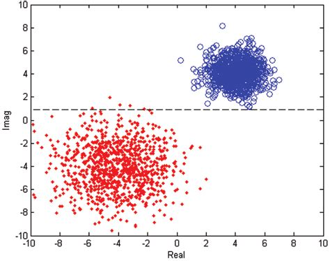 dotted line shows best primary single column split for datasets