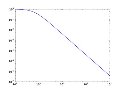math how to compose function range in python stack