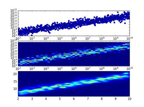 matplotlib python 2d histogram plot in log scale error `cannot