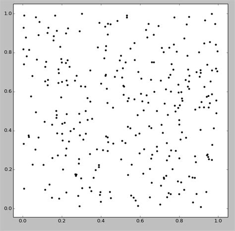 python is there a tutorial for creating a hexbin heat