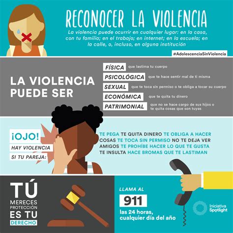 Proteger A Las Niñas Y A Las Adolescentes De Cualquier Forma De