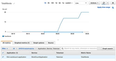 enhanced monitoring and automatic scaling for apache flink aws big