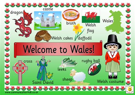 Welsh Culture Word Mats Teaching Resources