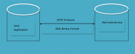 why is wcf so important and in what cases is it used stack overflow