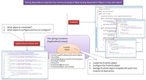 java ee how to inject map having dependent object in key and value