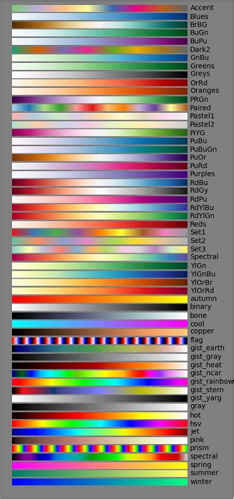 python cmap argument in matplotlib imshow generates different binary