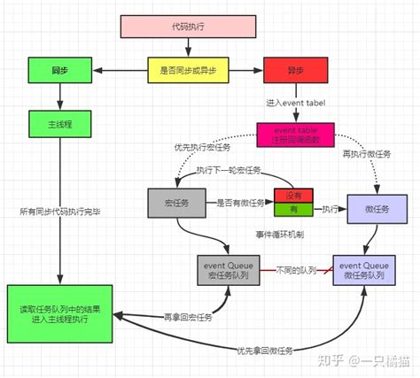 流程图异步怎么画 浅谈js异步编程 csdn博客