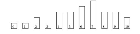 how to add labels to a bar chart by numbering making histogram from a