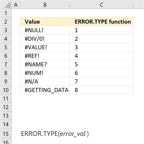 how to use the error type function
