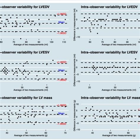 pdf reference ranges for cardiac structure and function using