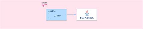 static block and non static block in java