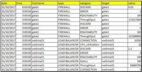 oracle12c transposing sql row to column with multiple grouped data