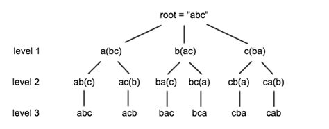 c generate permutation using bitmask stack overflow