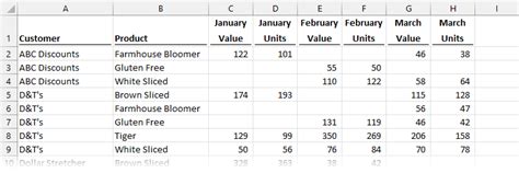 how to unpivot in excel using power query 3 ways