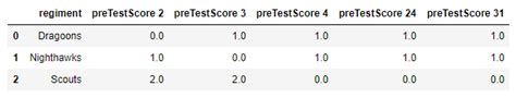 python cannot access individual columns of a groupby