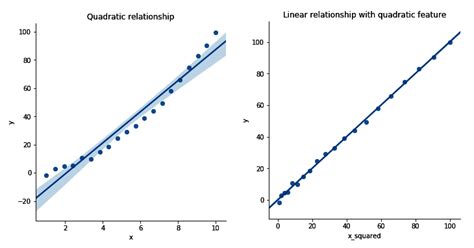 performing polynomial expansion python feature