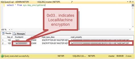 how to decrypt encrypted password in sql physciq