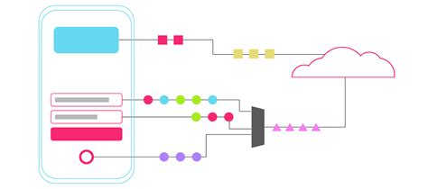 asynchronous diffutil with kotlin coroutines by jag saund proandroiddev