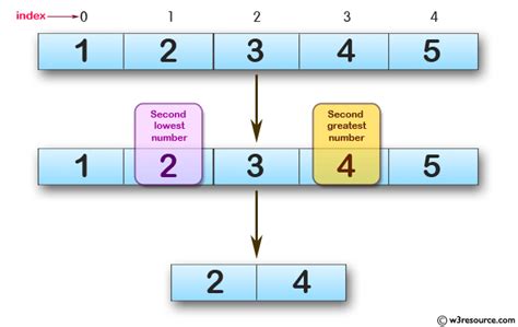 36 find the largest number in an array javascript modern