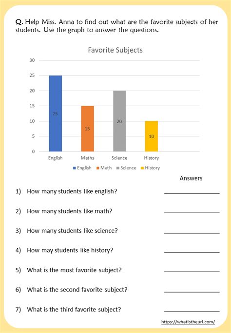 Interpreting Graphs And Tables Worksheet