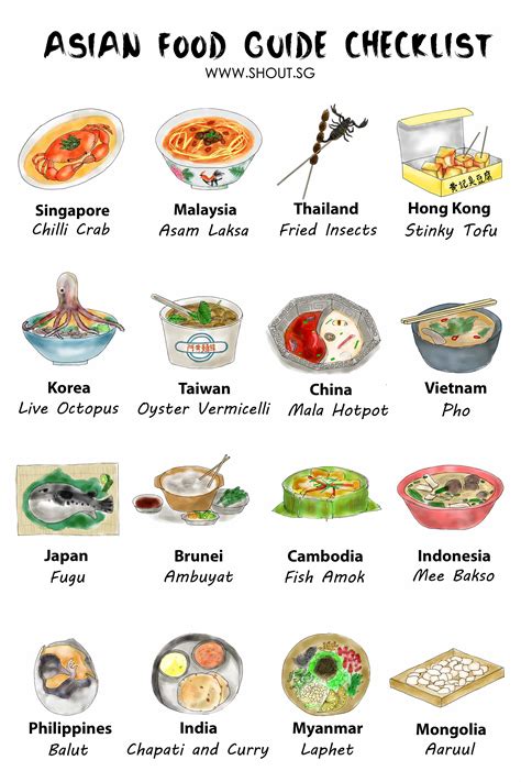 The Asian Food Guide Checklist – Shout