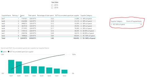 solved creating cumulative measure based on dynamic ranki