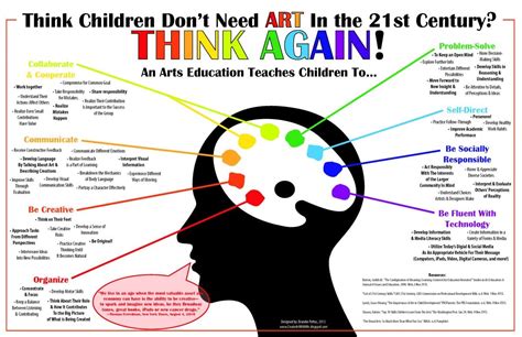 importance of art in education key benefits of art in schools