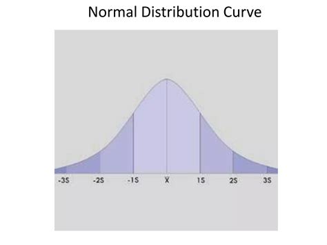 Commonly Used Statistical Tests In Research Ppt
