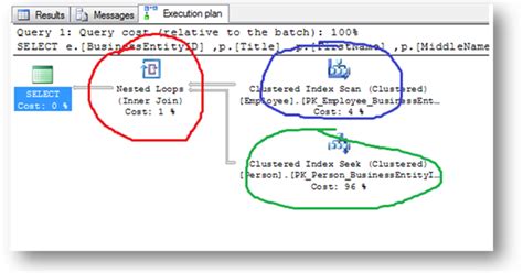 knowledge sharing types of join nested loop merge and hash joins in