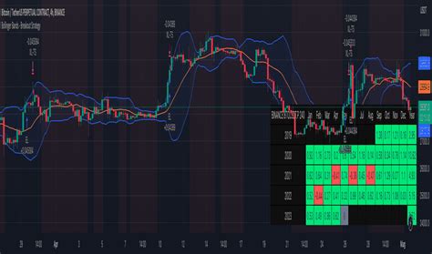 Scalping — Indicators And Signals — Tradingview — India