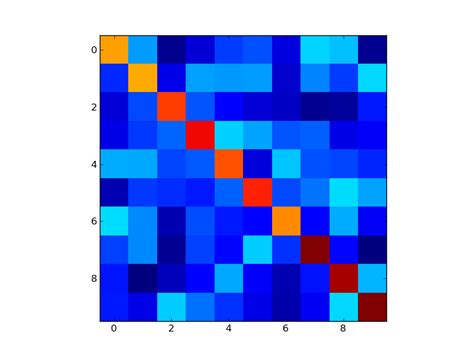 python prevent anti aliasing for imshow in matplotlib itecnote