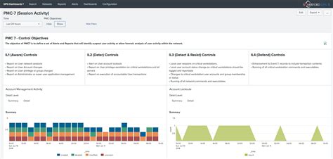 gpg 13 auditing app for splunk enterprise splunkbase