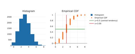 python how to remove vertical line at x axis and add