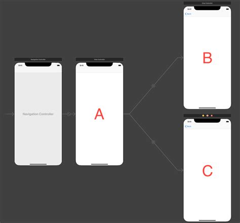 ios how to navigate and pass data between uiviewcontrollers whose