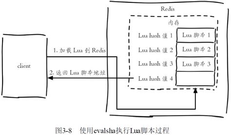 redis lua脚本 java学习and面试指南 程序员大彬