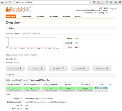 dockerize rabbitmq