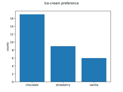 matplotlib explained kite blog