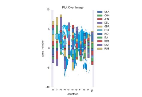 python setting image background for a line plot in