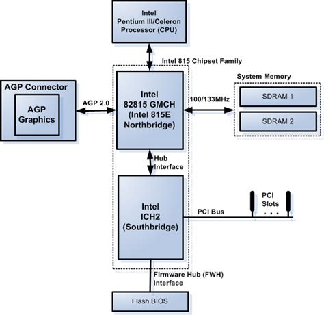 system address map initialization in x86 x64 architecture part 1 pci