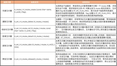 rt thread学习笔记 （5）rt thread线程间同步学习过程总结 rt thread mdeditor