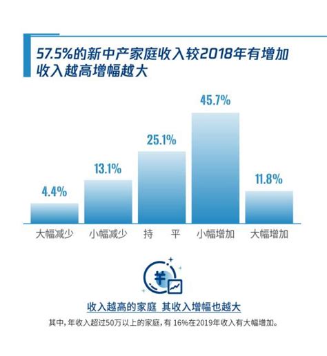 腾讯理财通发布最新报告：2019年超五成新中产家庭主要支出为子女教育 粤港澳都市网 粤港澳都市资讯网