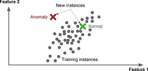 1 the machine learning landscape hands on machine